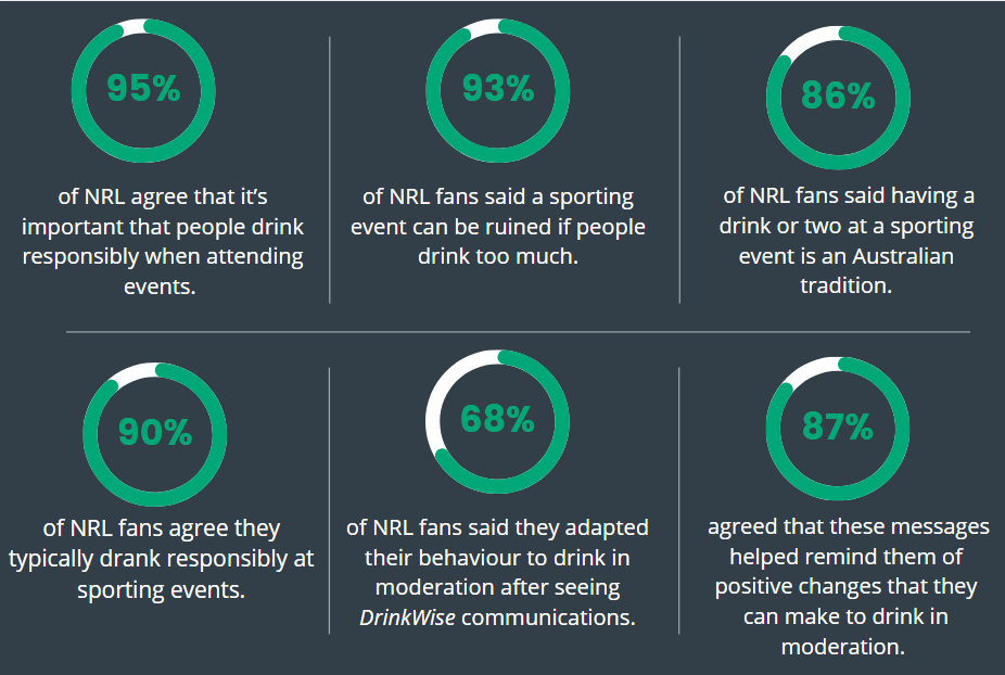 Always respect, always DrinkWise - DrinkWise